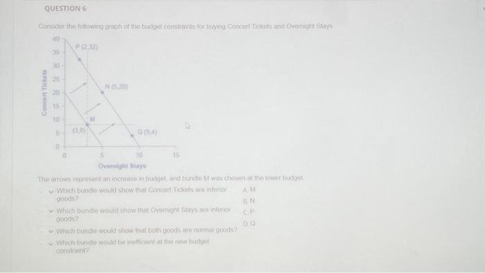 Solved QUESTION 6 Consider the following graph of the budget | Chegg.com