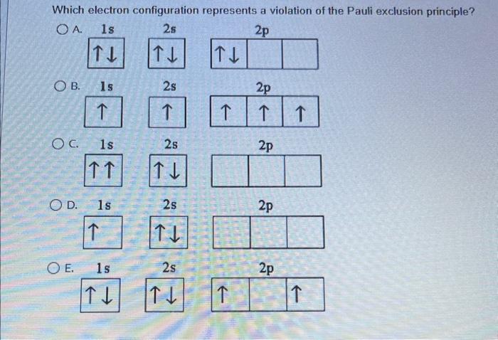 Solved Which electron configuration represents a violation | Chegg.com