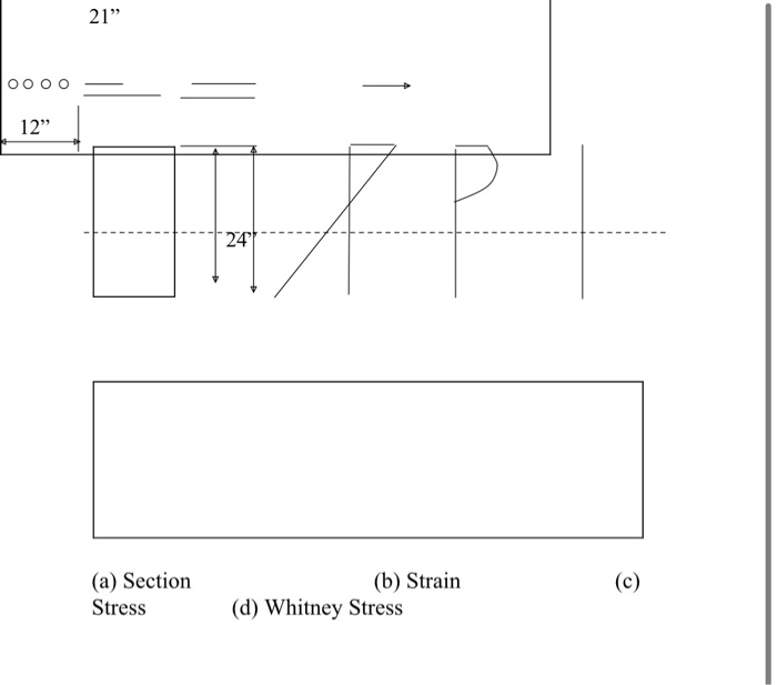 Solved Question 2: What is the Whitney stress distribution | Chegg.com