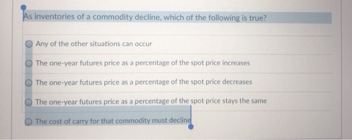 Solved As inventories of a commodity decline, which of the | Chegg.com