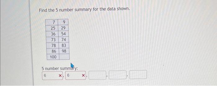 Solved Find the 5 number summary for the data shown. 5 | Chegg.com