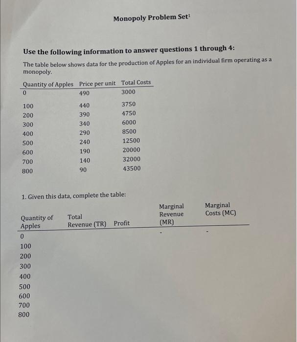 Solved Monopoly Problem Set 1 Use the following information | Chegg.com