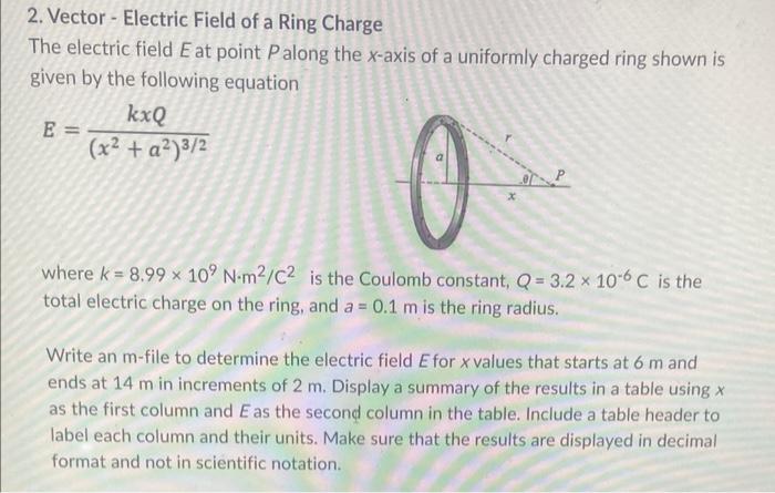 Solved 2. Vector - Electric Field of a Ring Charge The | Chegg.com