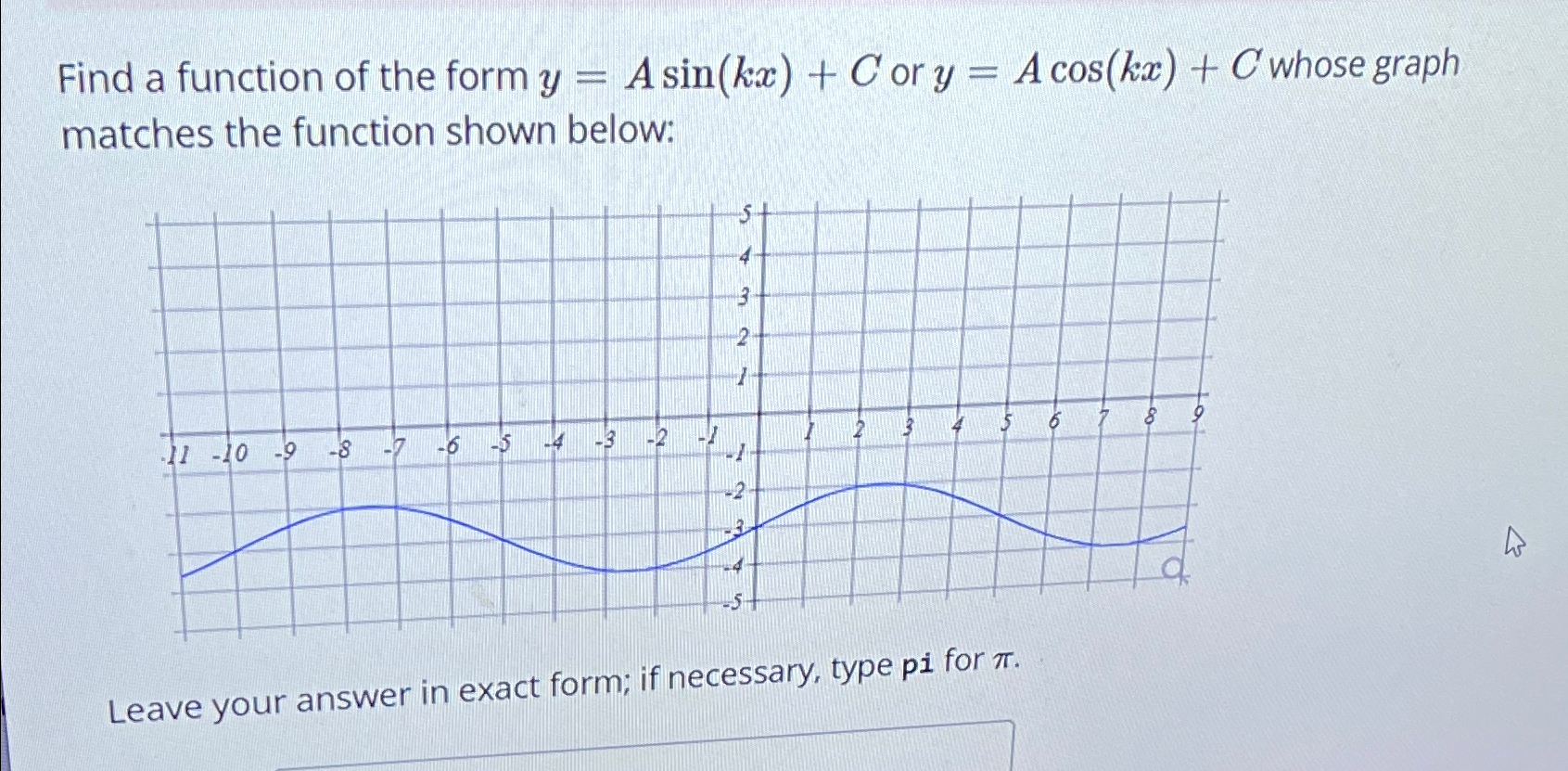 Solved Find a function of the form y=Asin(kx)+C ﻿or | Chegg.com