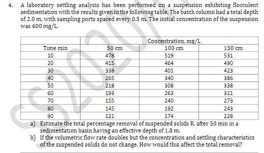 4. A laboratory settling analysis has been performed | Chegg.com
