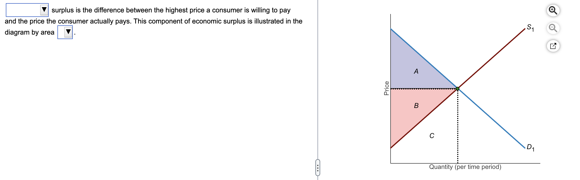 Solved surplus is the difference between the highest price a | Chegg.com