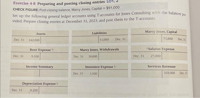 Solved Exercise 4-8 Preparing and posting closing entries | Chegg.com