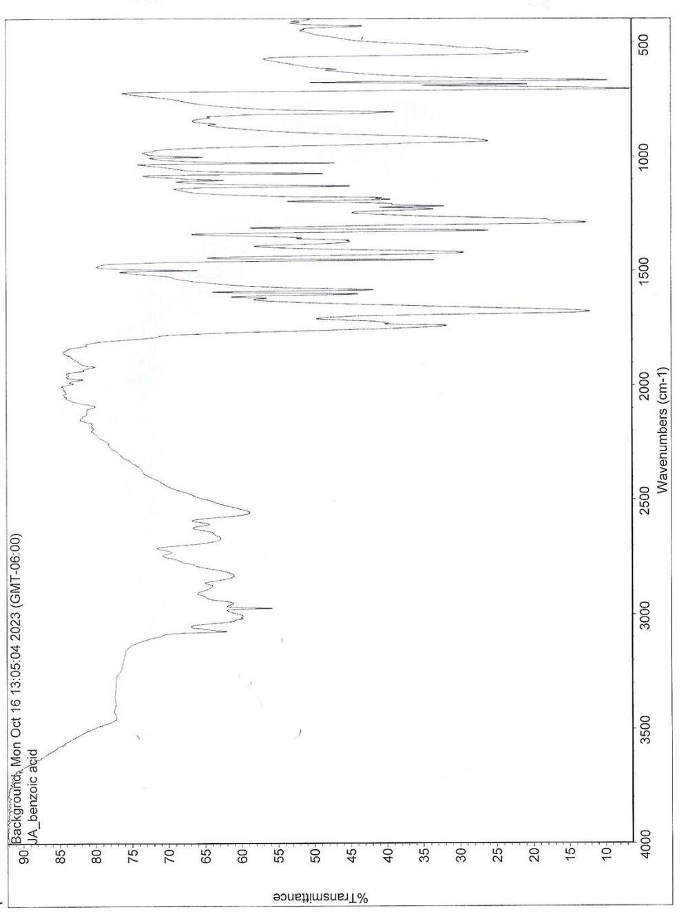 Solved Identify the peaks in the IR. | Chegg.com