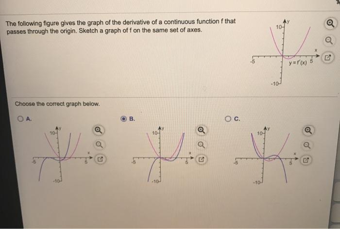 Solved Q The following figure gives the graph of the | Chegg.com