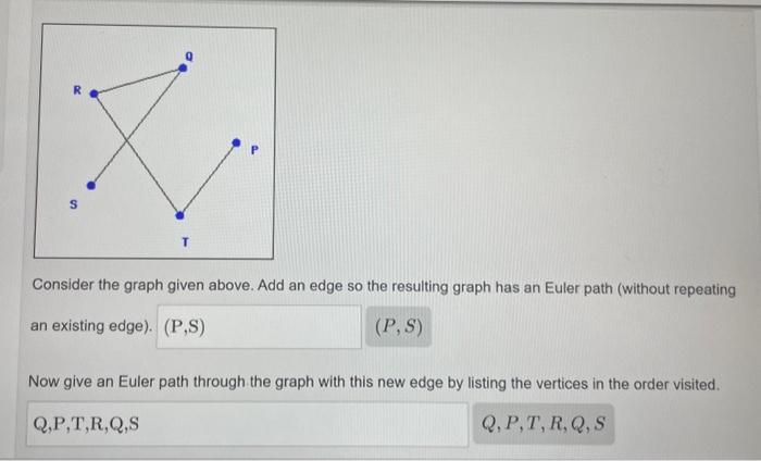 Solved Results for this submissionConsider the graph given | Chegg.com