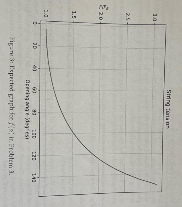 Solved Answer part (a) Solve the answers in code for | Chegg.com