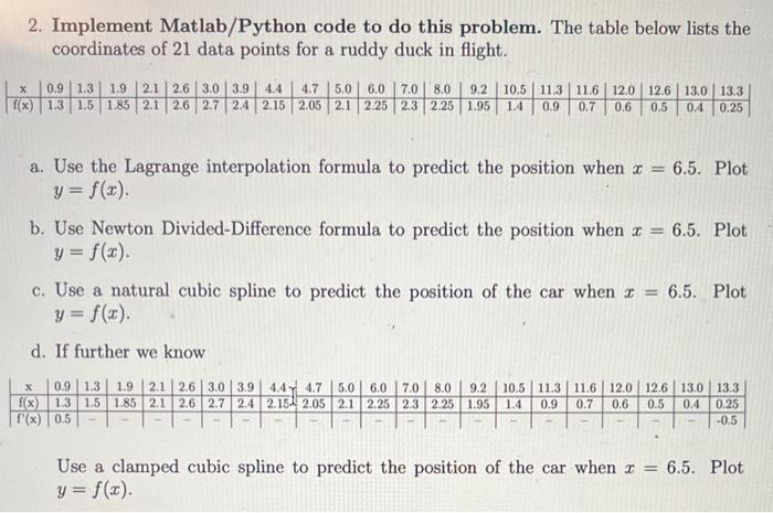 2. Implement Matlab/Python code to do this problem. | Chegg.com