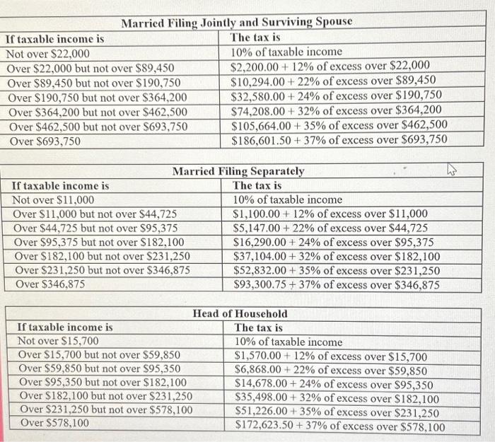 Cole, an unmarried individual with no dependents, has | Chegg.com