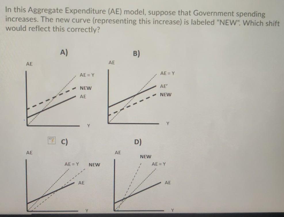 Solved In this Aggregate Expenditure (AE) model, suppose | Chegg.com
