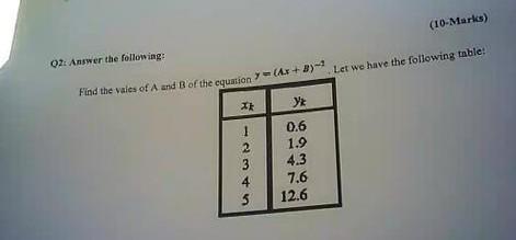 Solved Q2t Answer the following? Find the vales of A and B | Chegg.com