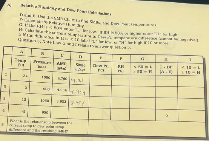 Solved A) Relative Humidity and Dew Point Calculations D and | Chegg.com