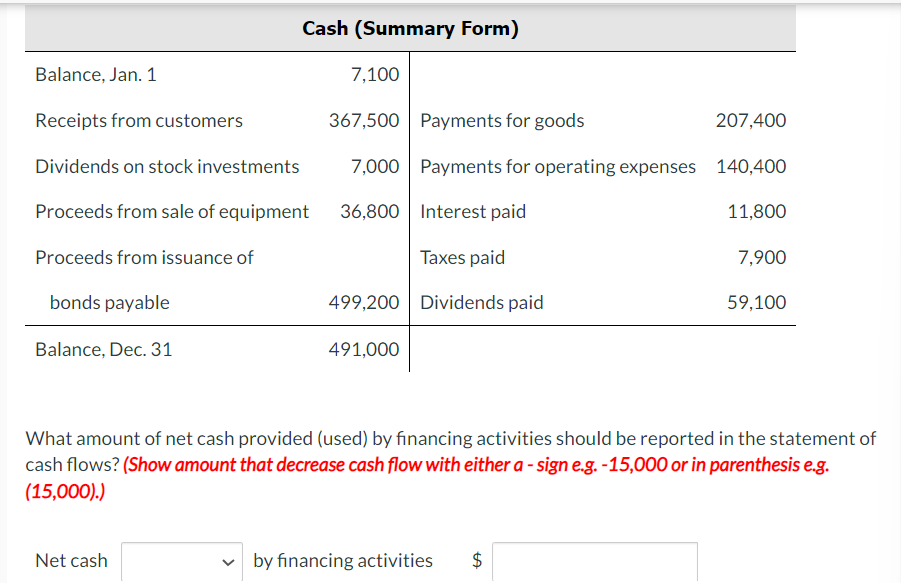 Solved What amount of net cash provided (used) ﻿by financing | Chegg.com