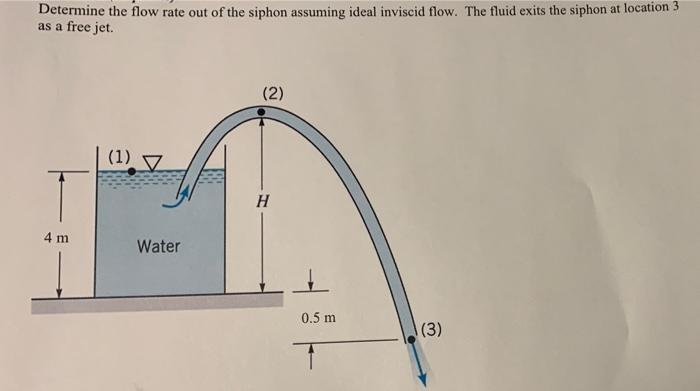 Solved Determine the flow rate out of the siphon assuming | Chegg.com