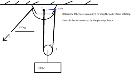 Solved Determine the force p required to keep the pulley | Chegg.com