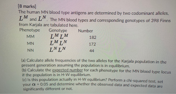 Solved (8 marks) The human MN blood type antigens are | Chegg.com