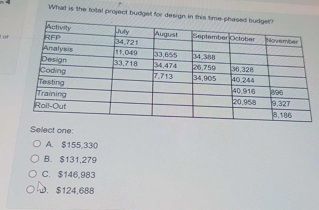 Solved What is the total project budget for design in this | Chegg.com