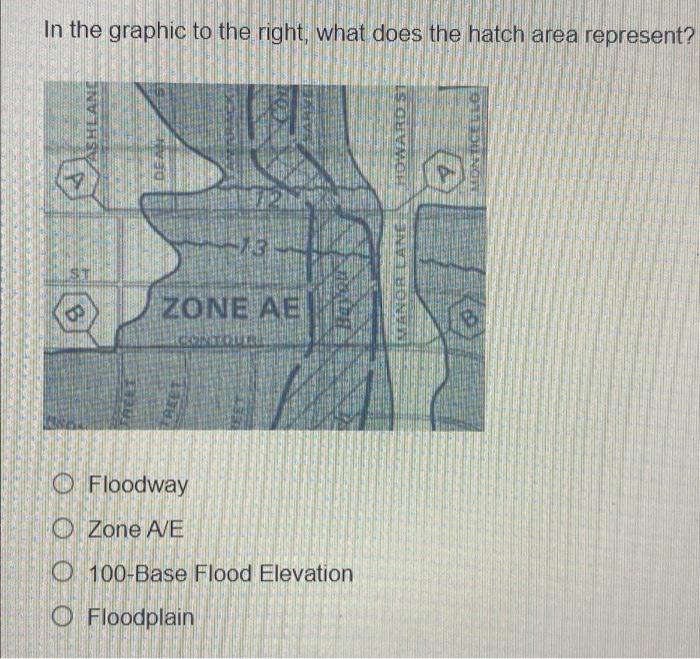 Solved In the graphic to the right, what does the hatch area | Chegg.com