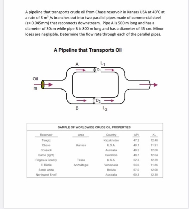 Solved A pipeline that transports crude oil from Chase | Chegg.com