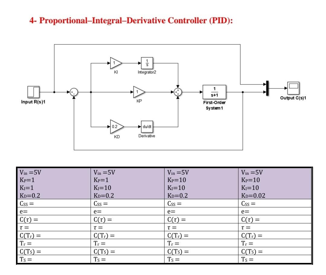 Solved 4- Proportional-Integral-Derivative Controller (PID): | Chegg.com Solved 4- Proportional-Integral-Derivative Controller (PID): | Chegg.com