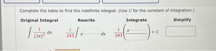 Solved Complete the table to find the indefinite integral. | Chegg.com