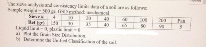 Solved 5 points The sieve analysis and consistency limits | Chegg.com