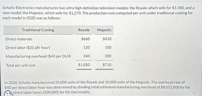 Solved Calculate cost per unit of each model using ABC | Chegg.com