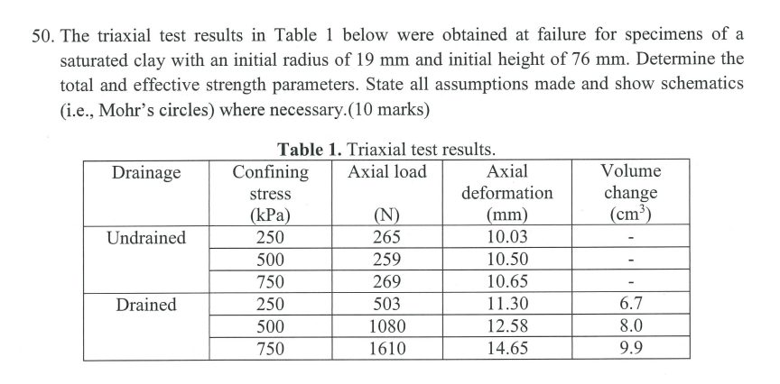Solved The triaxial test results in Table 1 ﻿below were | Chegg.com