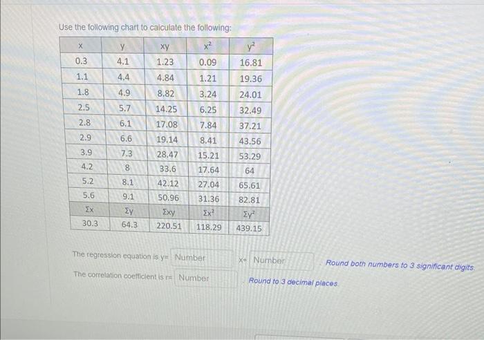 Solved Use the following chart to calculate the following: | Chegg.com