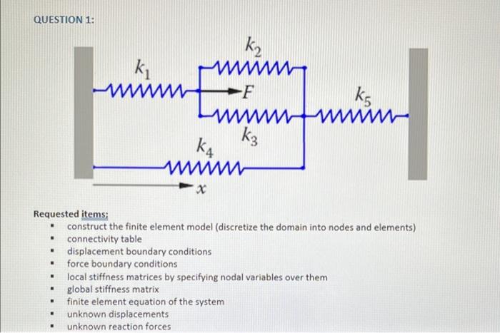 Solved QUESTION 1: Requested items; - construct the finite | Chegg.com
