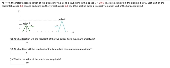 Solved Att - O, the instantaneous position of two pulses | Chegg.com