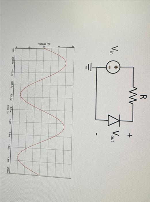 Solved 6. A diode circuit andsinusoidal input signal are | Chegg.com