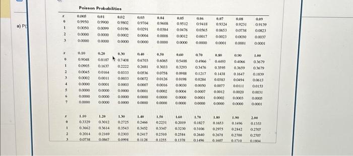 Solved K Consider a Poisson probability distribution with λ | Chegg.com