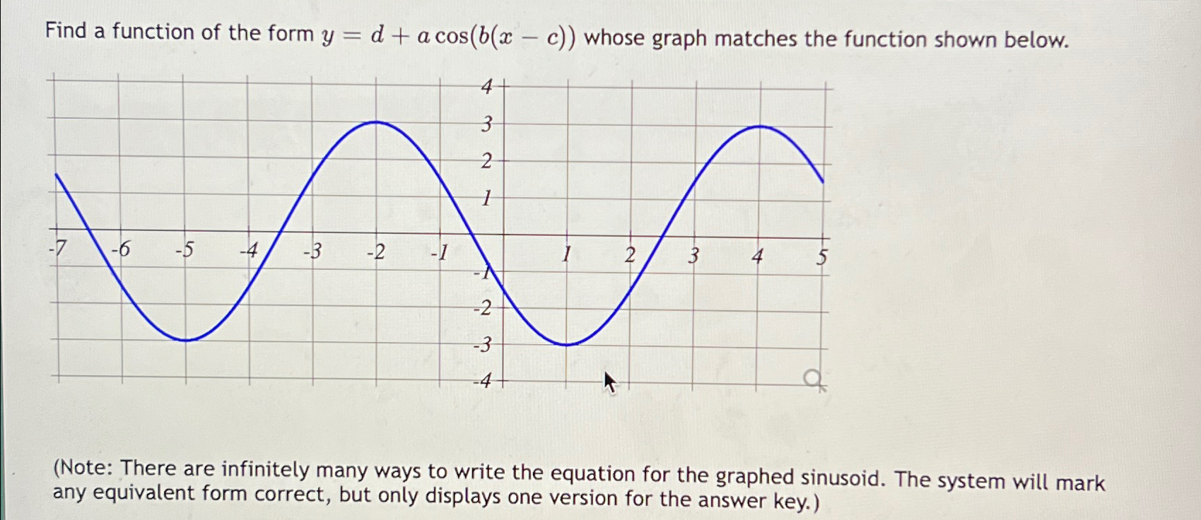 Solved Find a function of the form y=d+acos(b(x-c)) ﻿whose | Chegg.com