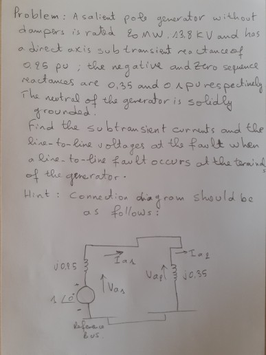 Solved Problem: A salient pole generator without dampers is | Chegg.com