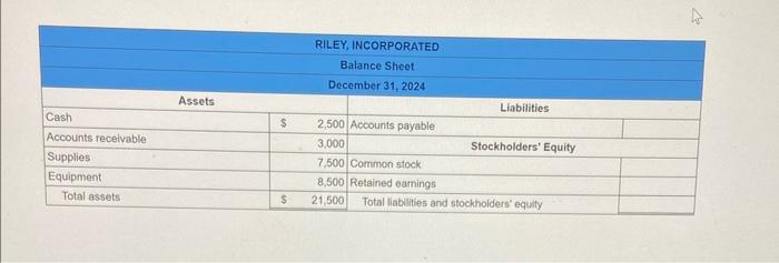 Solved Problem 1-4A (Algo) Understand the format of | Chegg.com
