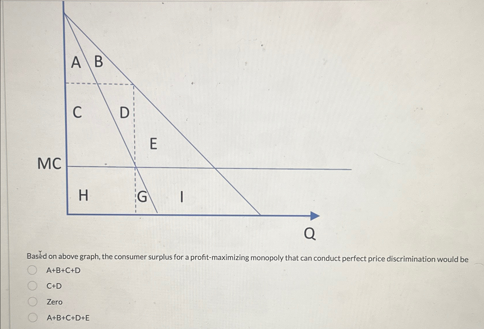 Solved Bastad on above graph, the consumer surplus for a | Chegg.com