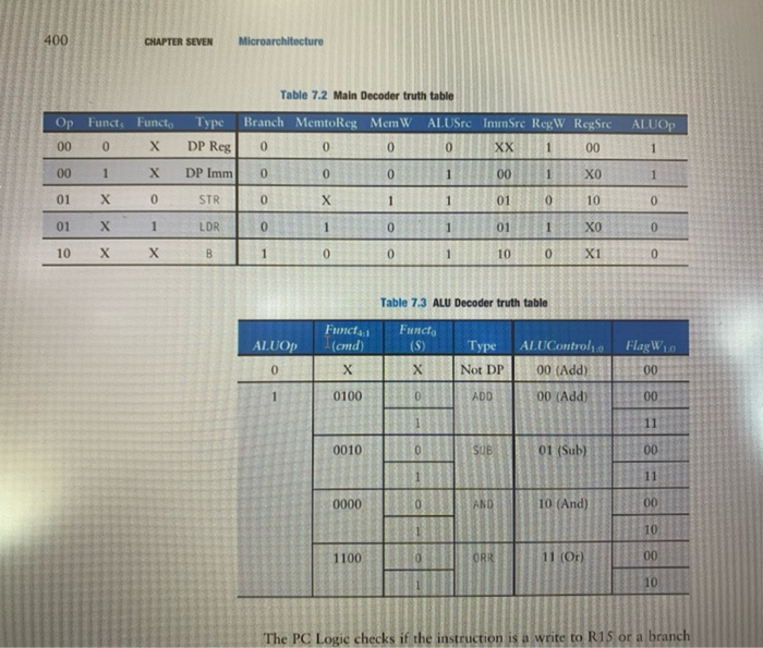 Modify the single-cycle ARM processor to implement | Chegg.com
