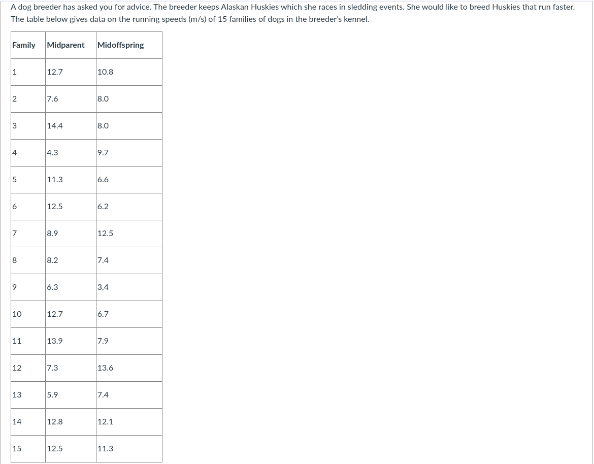 Solved Approximately what is the heritability of running | Chegg.com