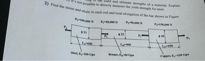 Solved eld and ulimate strengths of a material. Explain 2) | Chegg.com