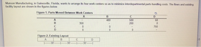 Solved a) For the existing layout, the cumulative "load x | Chegg.com
