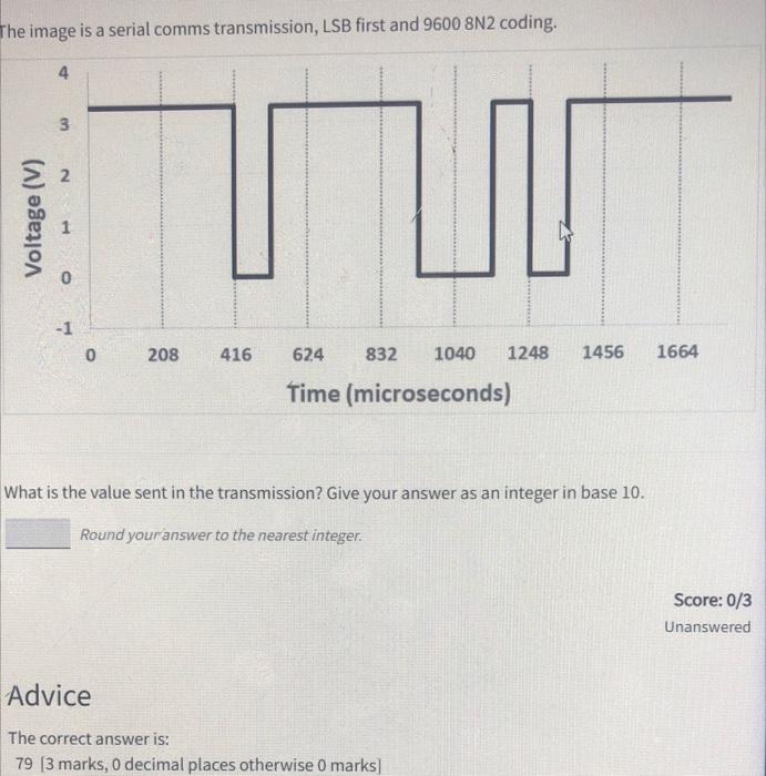 Solved The image is a serial comms transmission, LSB first | Chegg.com