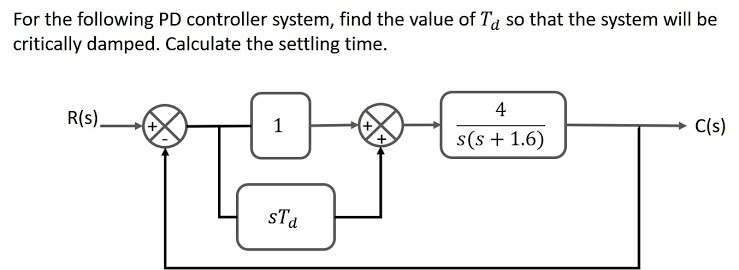 Solved For the following PD controller system, find the | Chegg.com