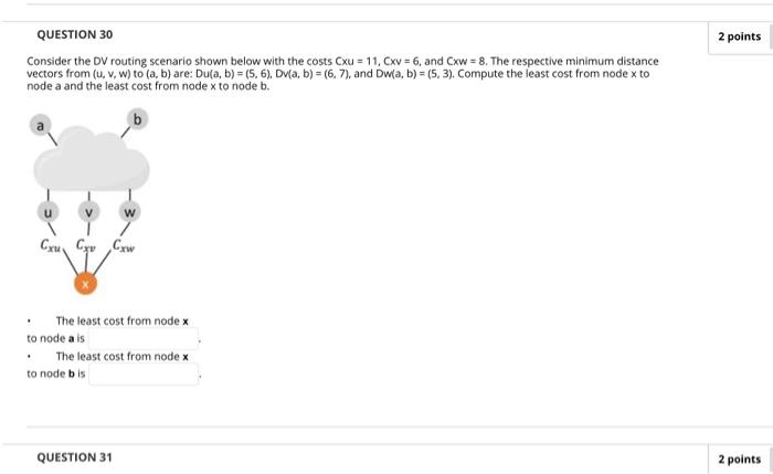 Solved Consider the DV routing scenario shown below with the | Chegg.com