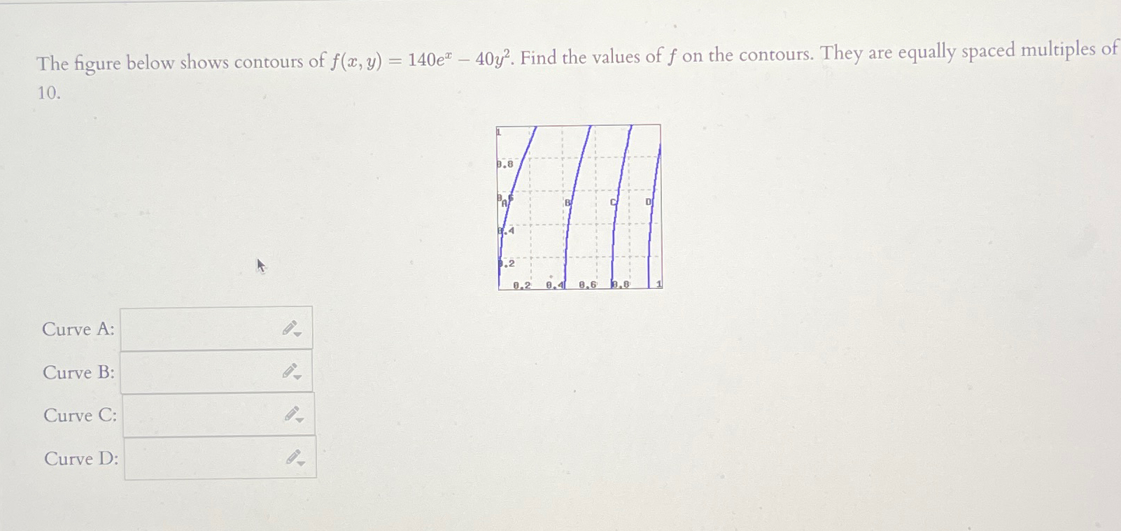 Solved The figure below shows contours of f(x,y)=140ex-40y2. | Chegg.com