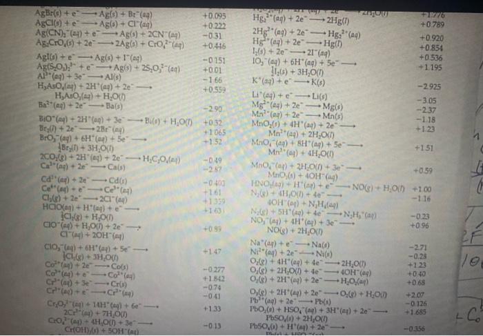 Solved Using data found in Appendix of your textbook | Chegg.com